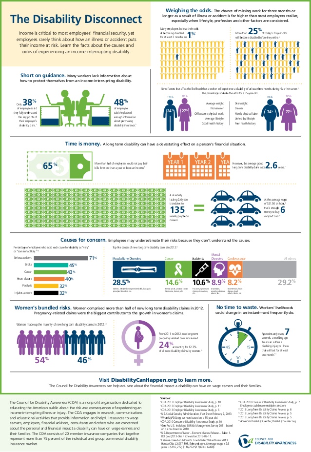 disability infographic | Kuczinski Financial